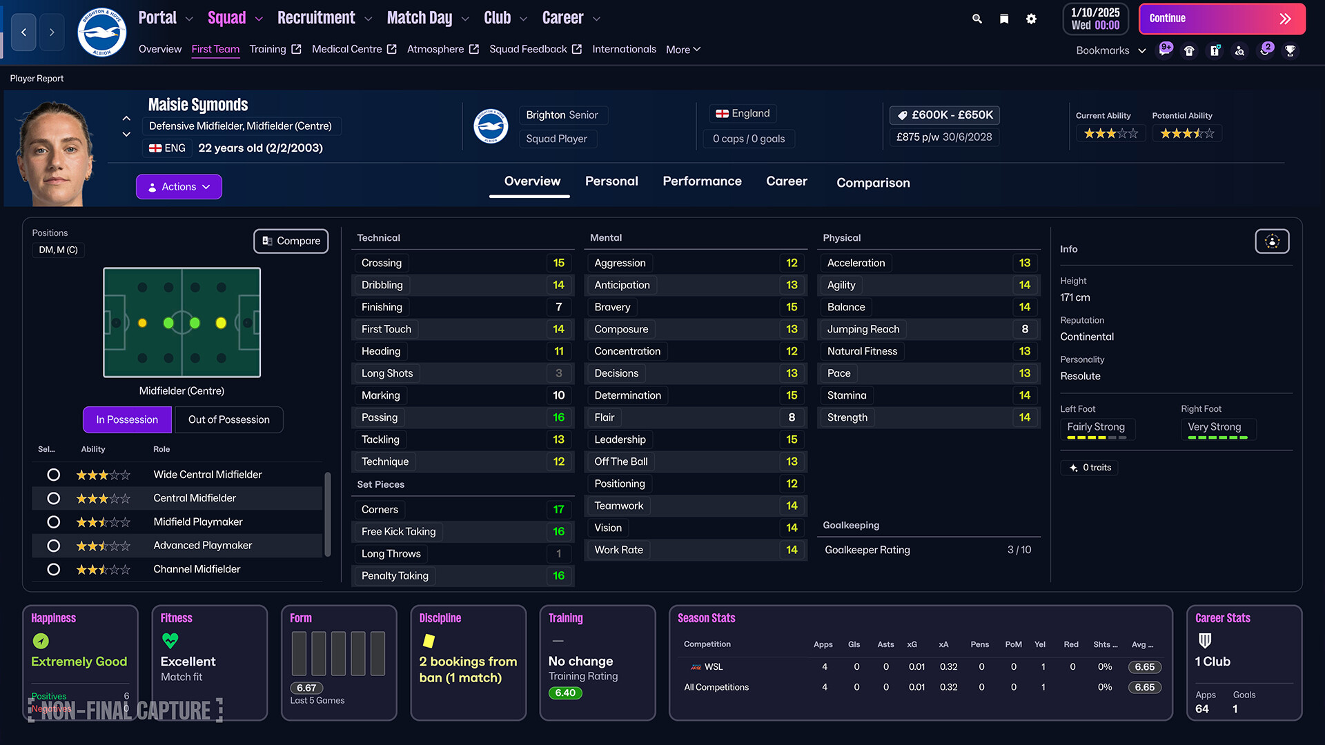 FM26 Women's Challenges: Top Teams to Bring to Glory